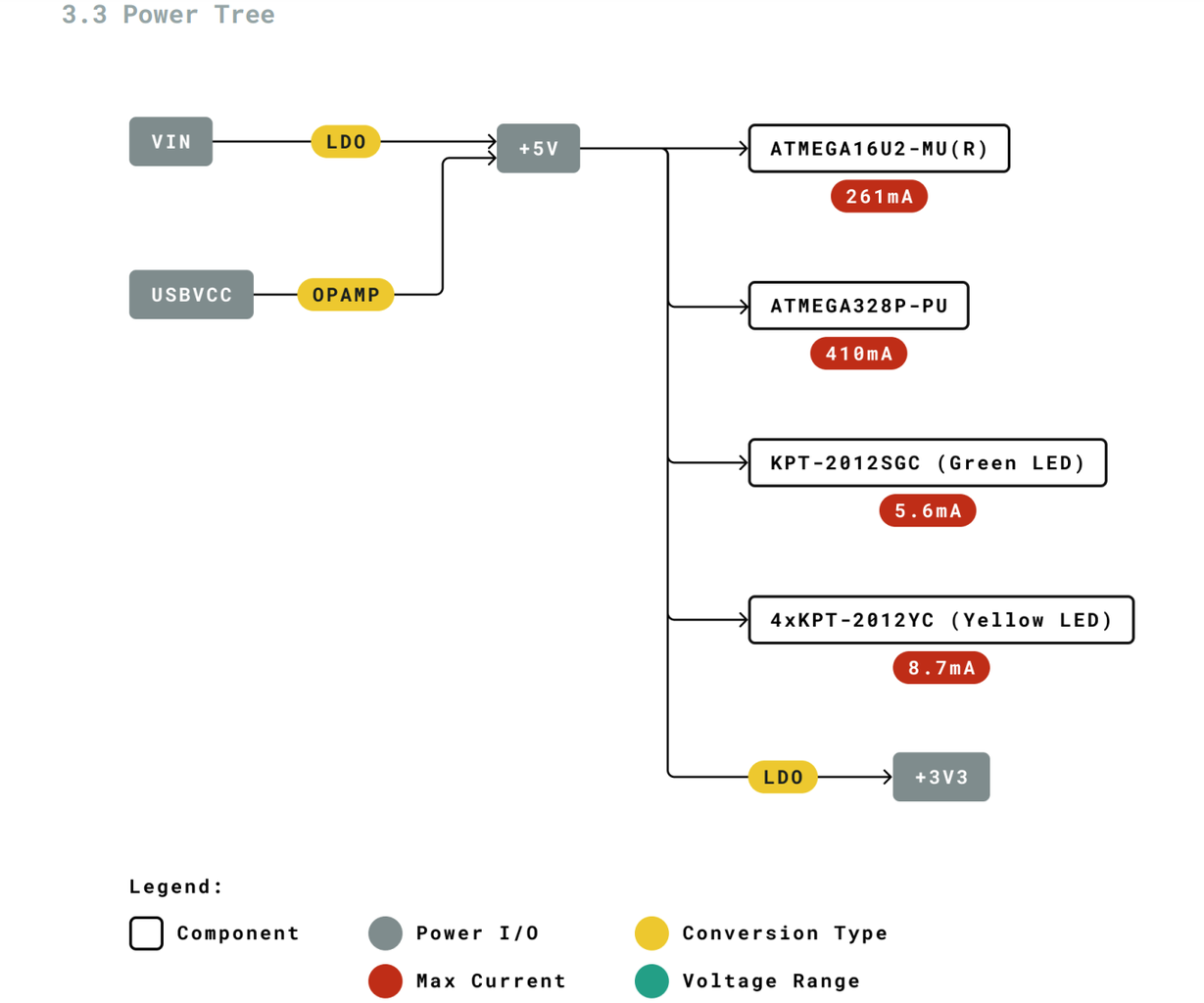 Powering Peripherals From A Microcontroller Arduino Uno R3 Pi Pico W