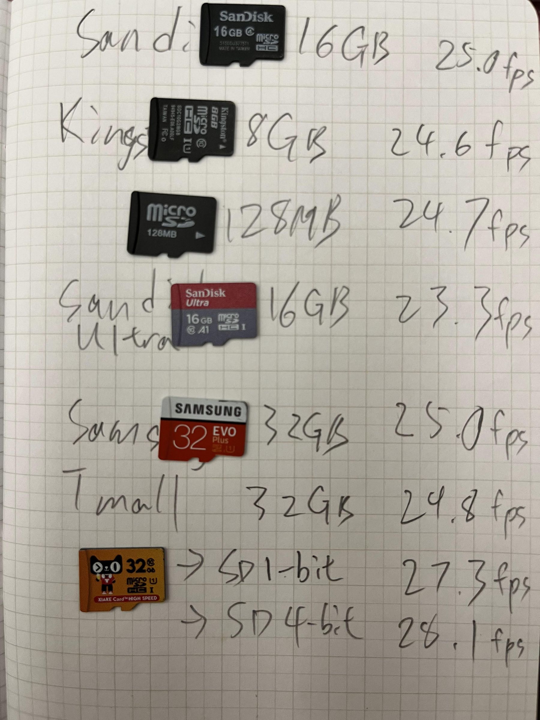 Mini Retro TV : 22 Steps (with Pictures) - Instructables