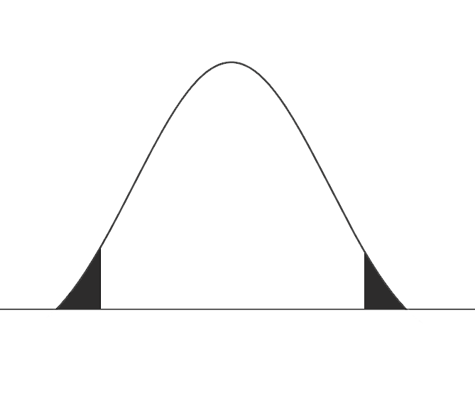 How To Use T Distribution In Excel 8 Steps Instructables How To Use T Distribution In Excel 8 Steps Instructables