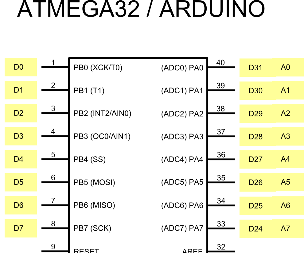 Using Atmega32 With Arduino Ide 3 Steps Instructables