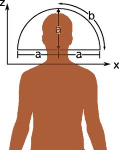 Calculate and Draw Gores for a Quassi Semi-sphere or Dome. 2D to 3D ...