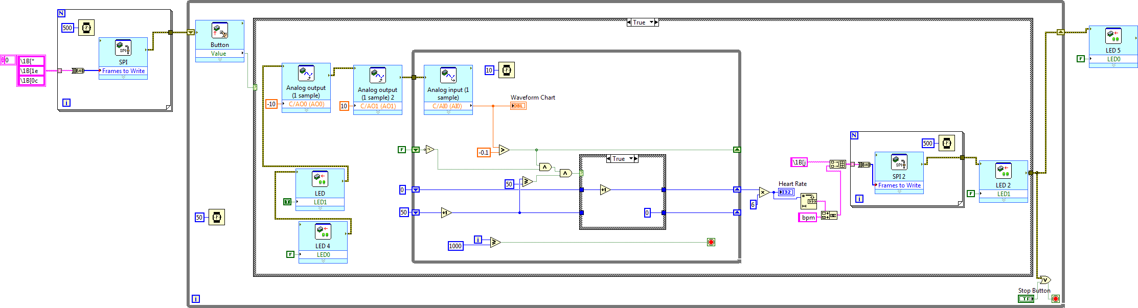 Deploy a Startup Application to Your MyRIO : 5 Steps - Instructables