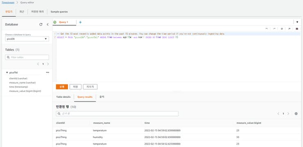 Visualization W5100S-EVB-Pico MQTT Message Using AWS + Grafana : 3 Steps - Instructables