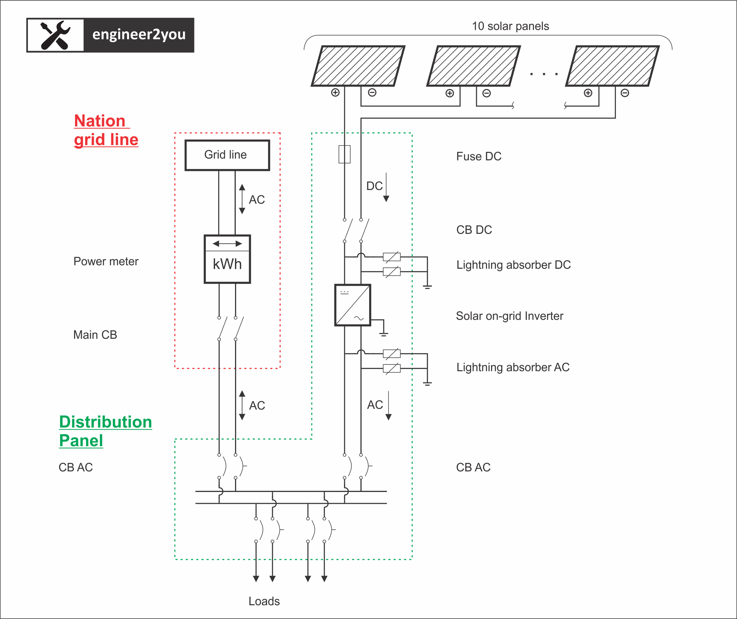 DIY Solar On-grid System for Your Home : 7 Steps - Instructables