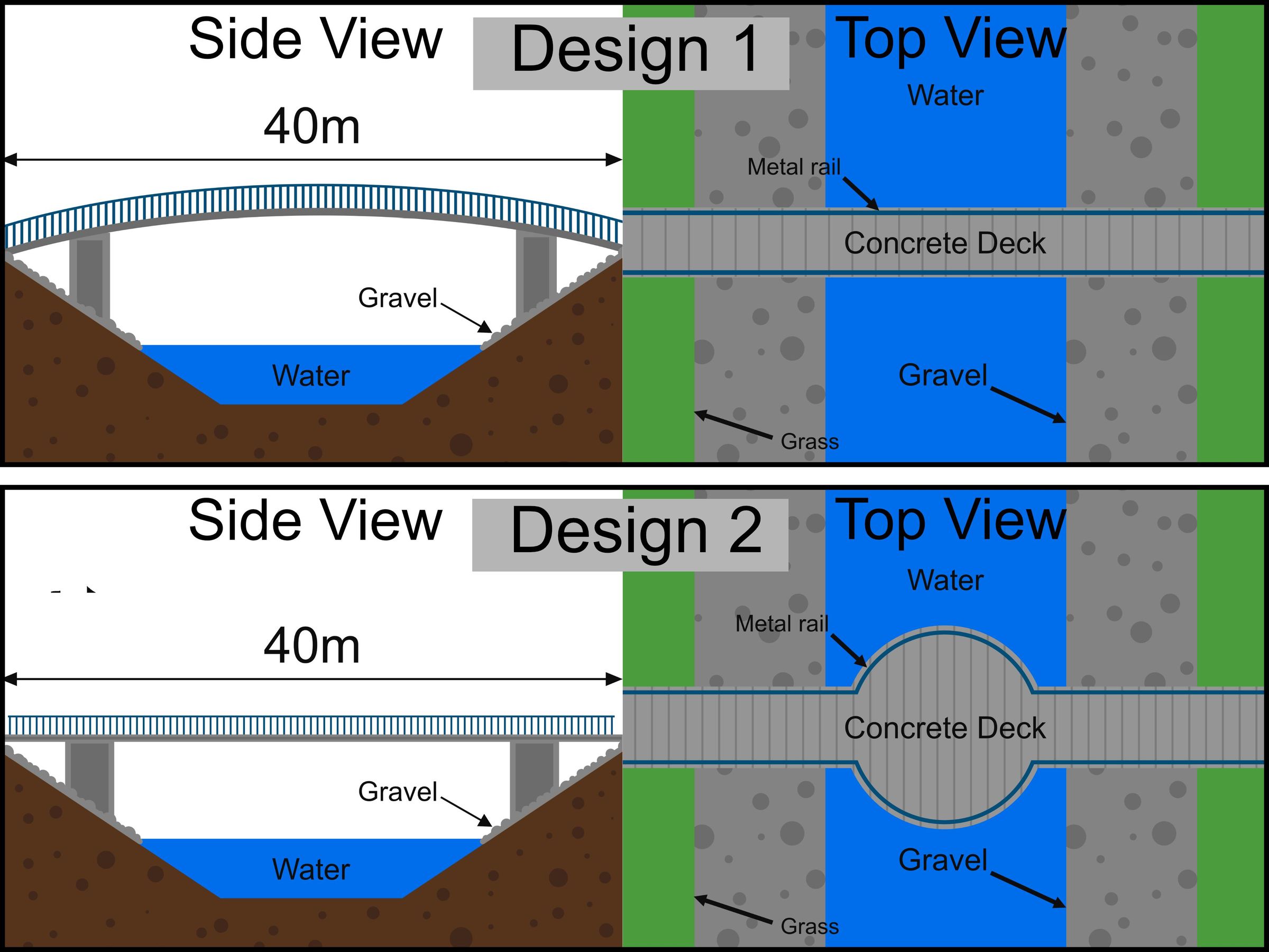 Designing a Pedestrian Bridge : 15 Steps (with Pictures) - Instructables