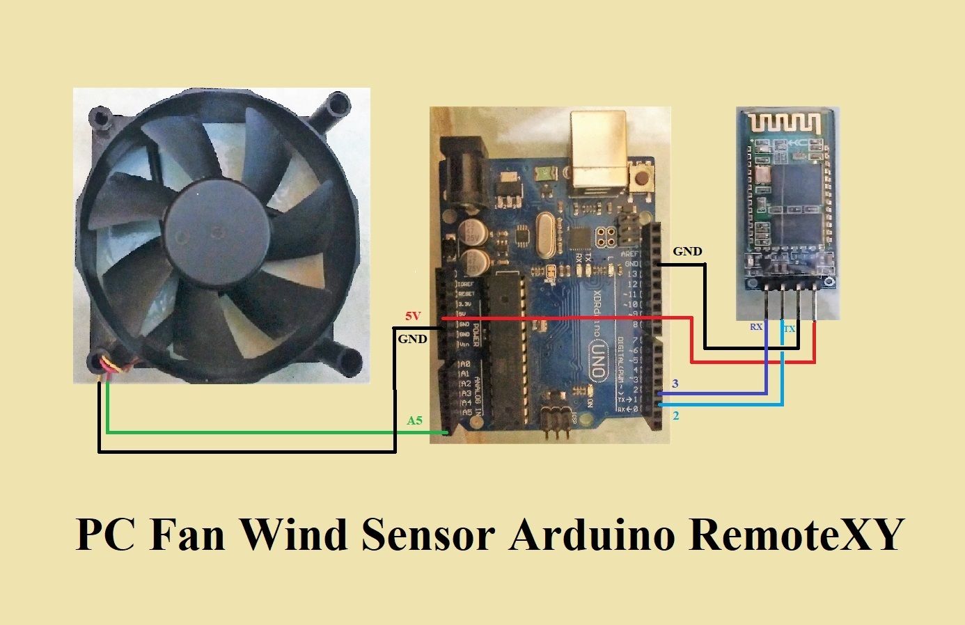 Arduino Bluetooth PC Fan Wind Sensor With RemoteXY : 6 Steps (with ...