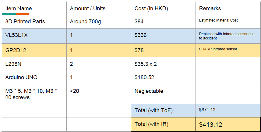 DIY Budget 3D Scanner V3 : 11 Steps (with Pictures) - Instructables