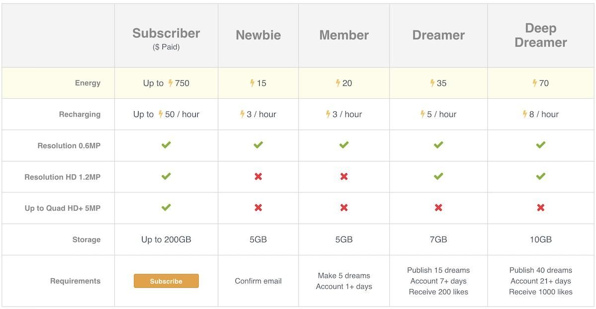 Making Art Using Algorithms : 7 Steps (with Pictures) - Instructables