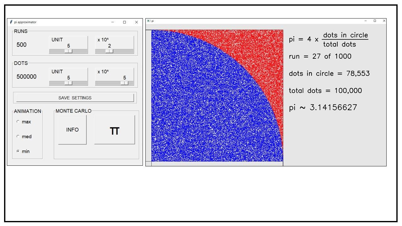 Pi Approximation With Raspberry Pi Monte Carlo Method 10 Steps