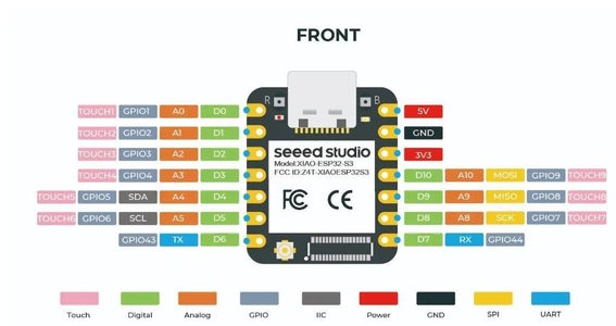 Face Recognition Based Attendance System Using Xiao Esp32s3 Sense Board 6 Steps Instructables