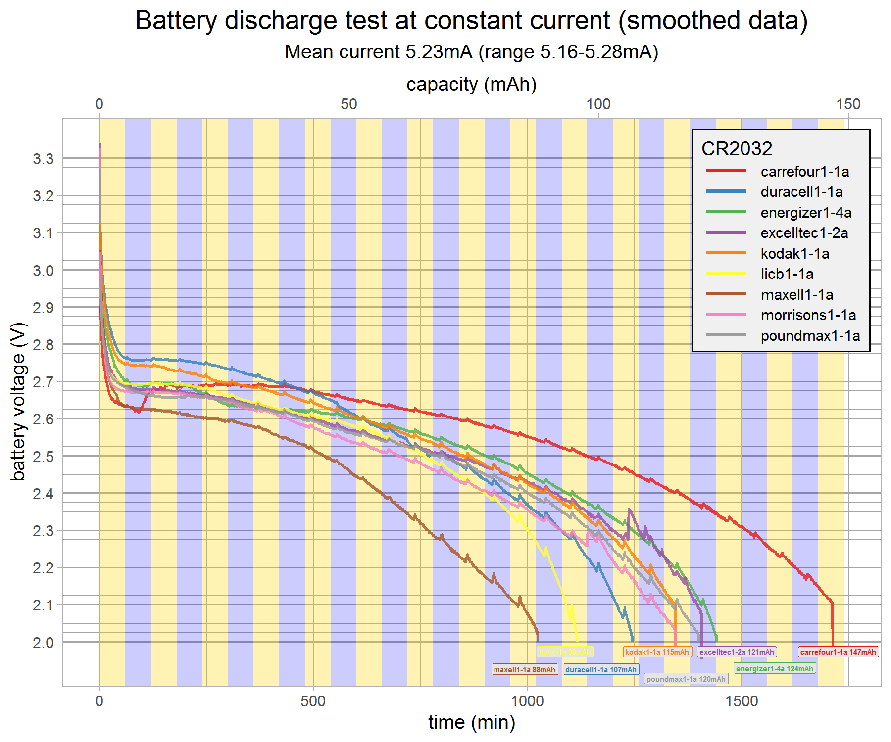 Battery Capacity Measurement Using Kitronik Inventor's Kit and Adafruit ...