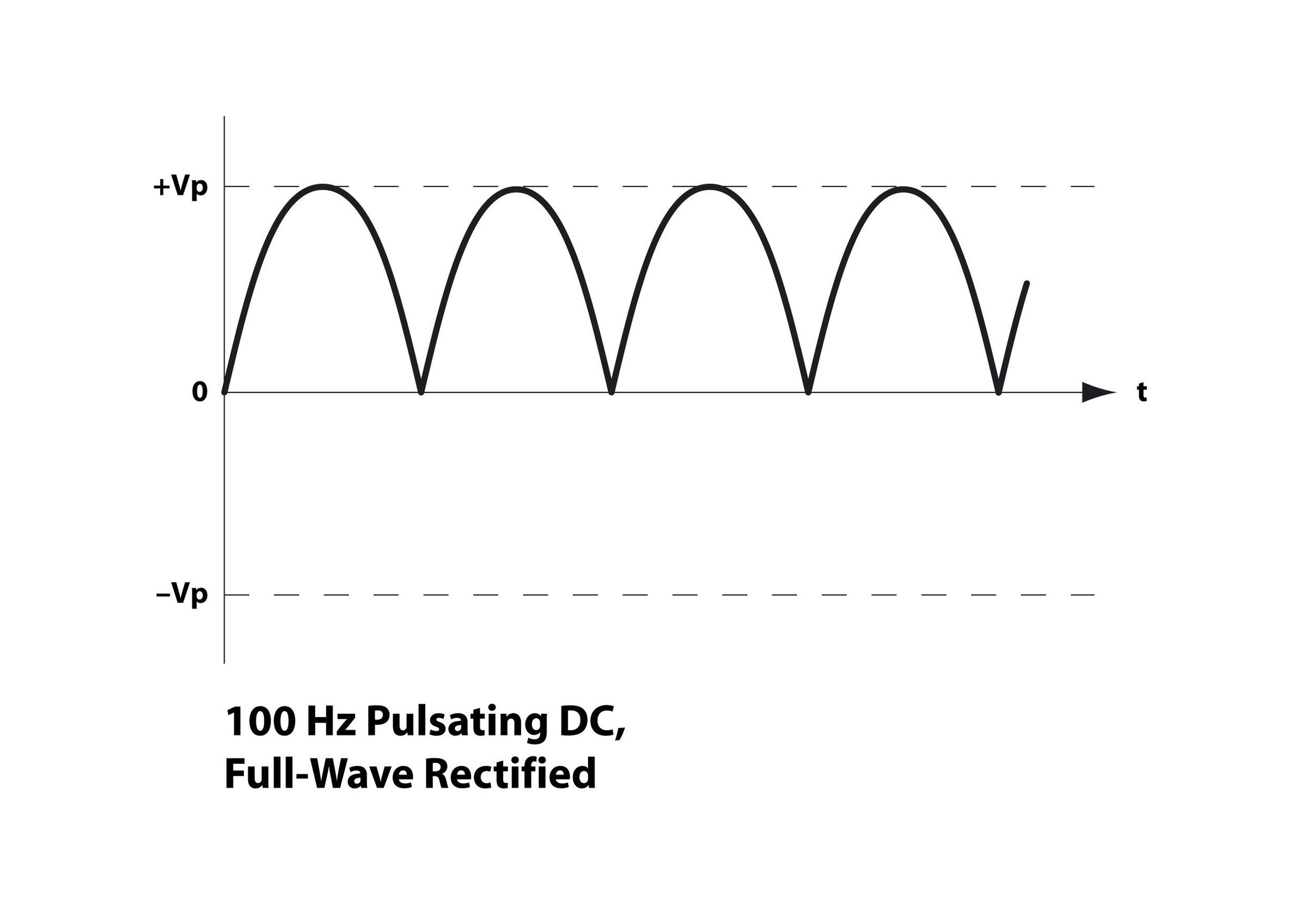 Turntable Speed Check Made Easy : 10 Steps (with Pictures) - Instructables