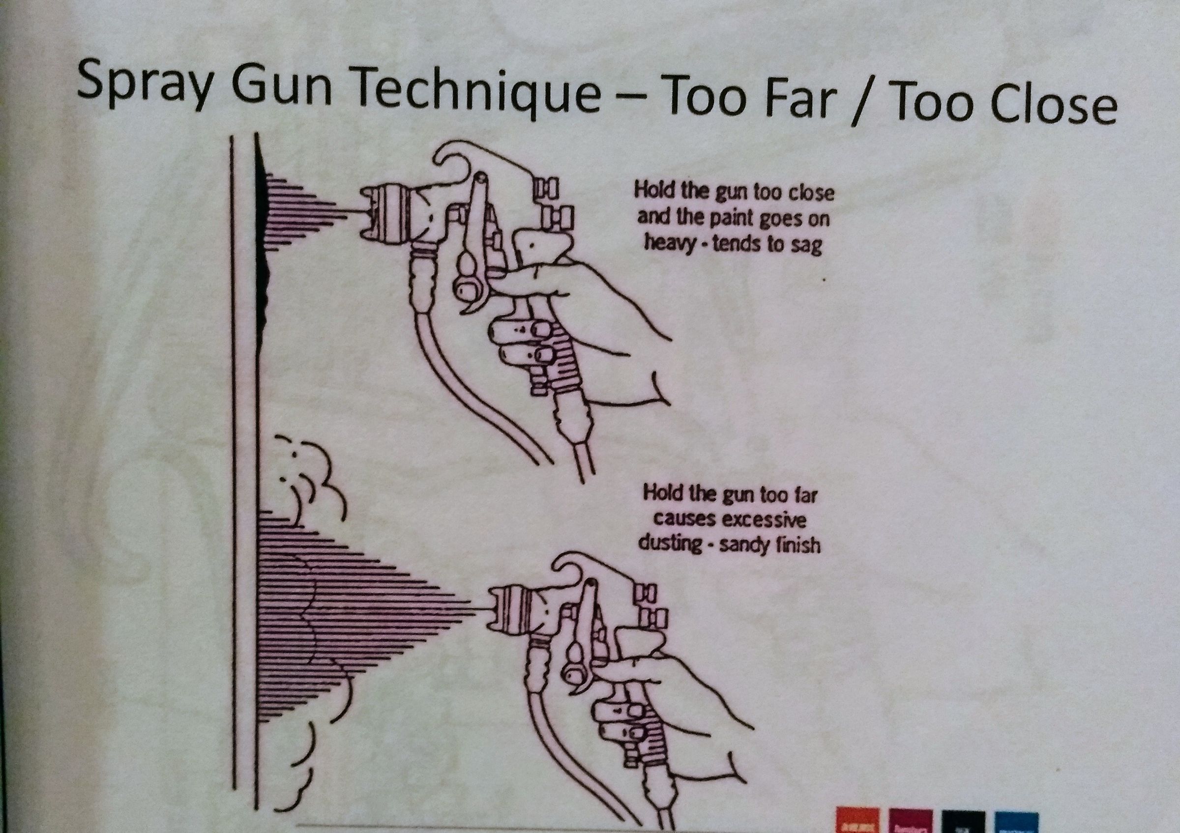 Spray Gun: Beginner's Guide : 13 Steps - Instructables