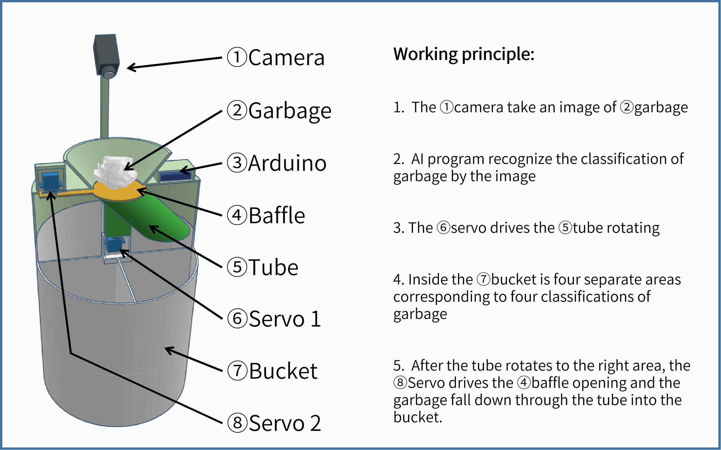 AI Auto-Classify Trash Can : 8 Steps (with Pictures) - Instructables
