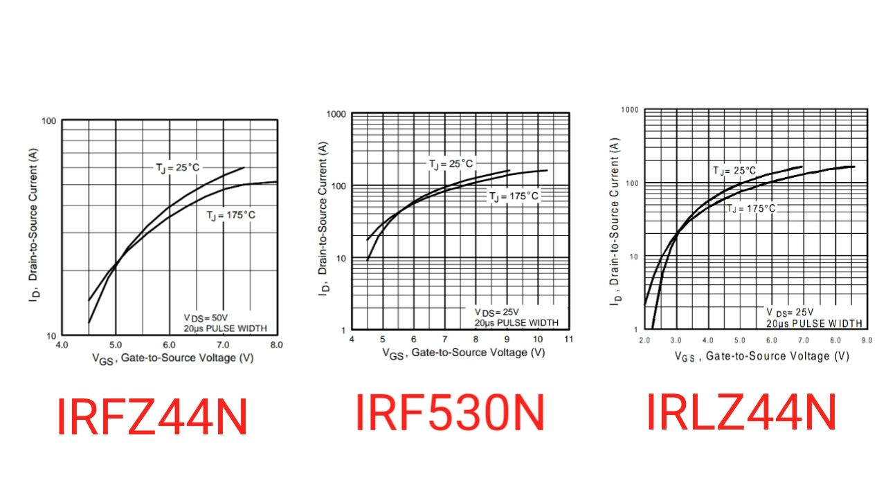 Mosfet Qith Arduino IRFZ44N IRLZ44N IRF530N : 4 Steps - Instructables