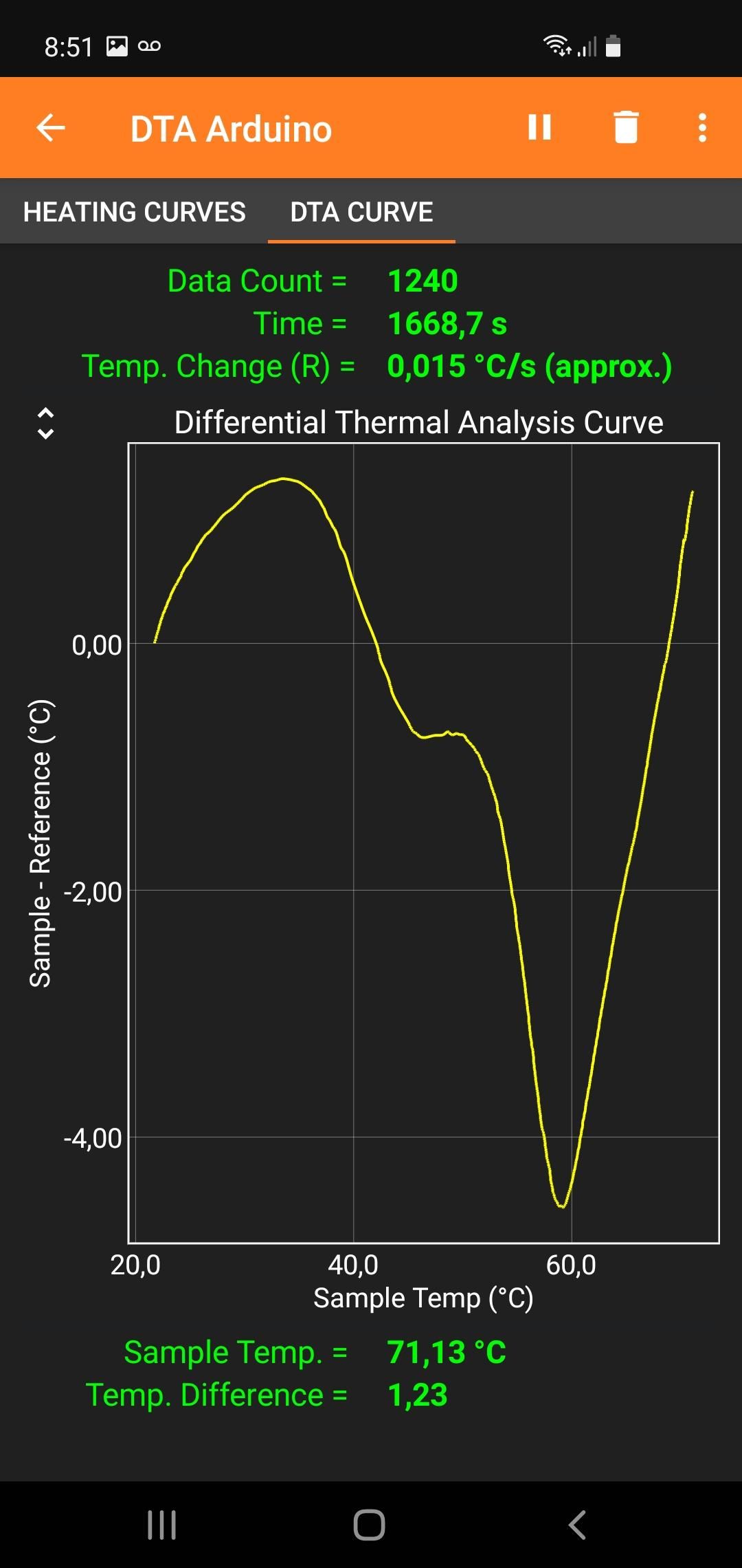 Differential Thermal Analysis Using Arduino and PhyPhox : 5 Steps (with Pictures) - Instructables