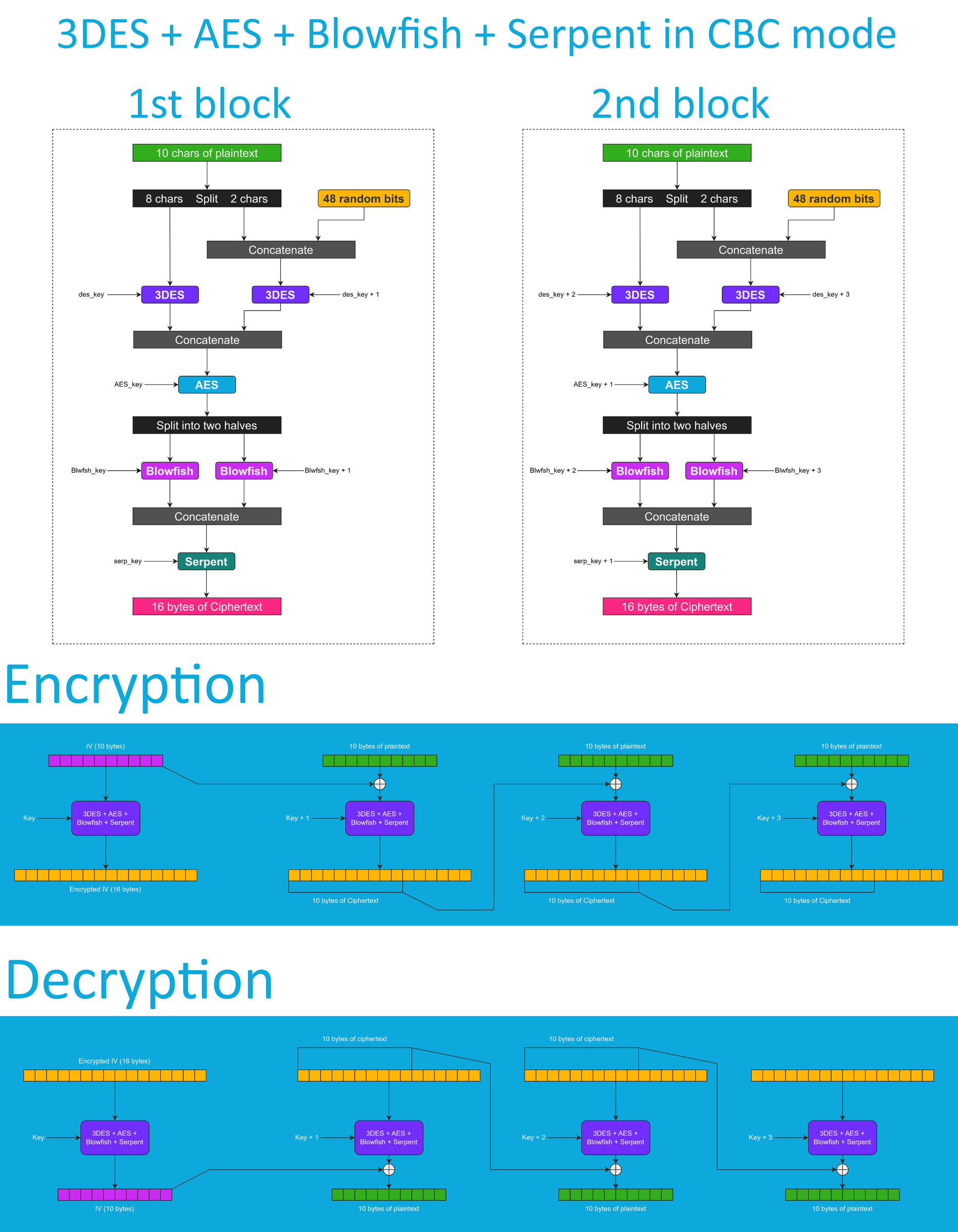 Midbar (Raspberry Pi Pico Version) : 22 Steps (with Pictures ...