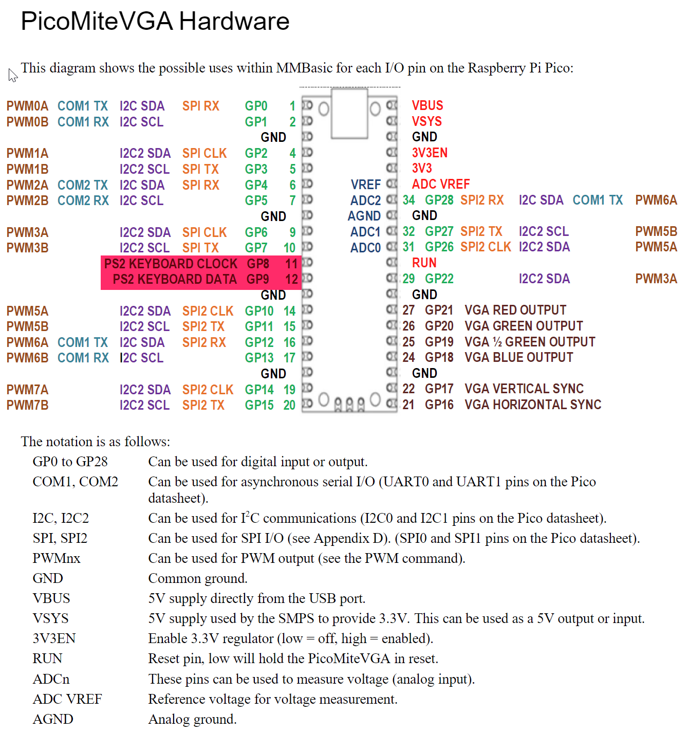 A RP2040 Standalone Computer Running BASIC (SOUNDBLASTER FAKE FLA, WAV ...