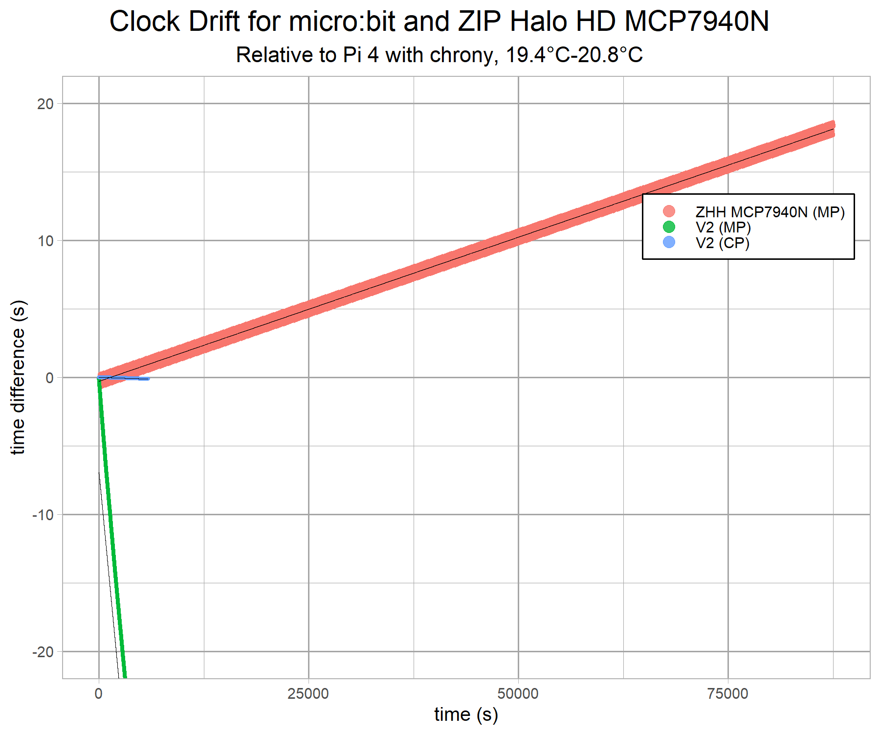 Making an Accurate Stylish Clock With the Kitronik ZIP Halo HD and a ...