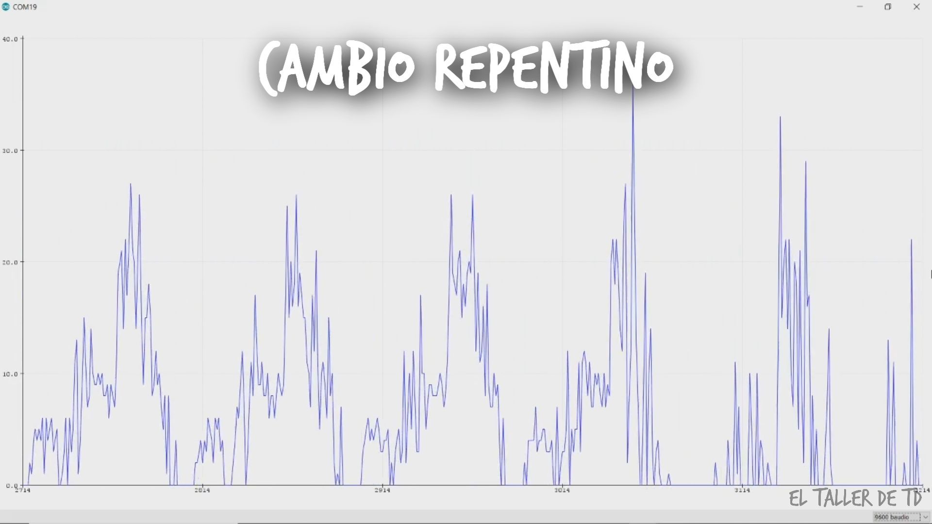 Detector De Mentiras Con Arduino : 6 Steps - Instructables