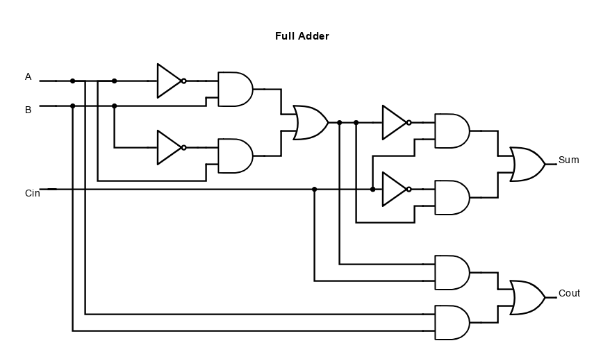 Bit Binary Calculator