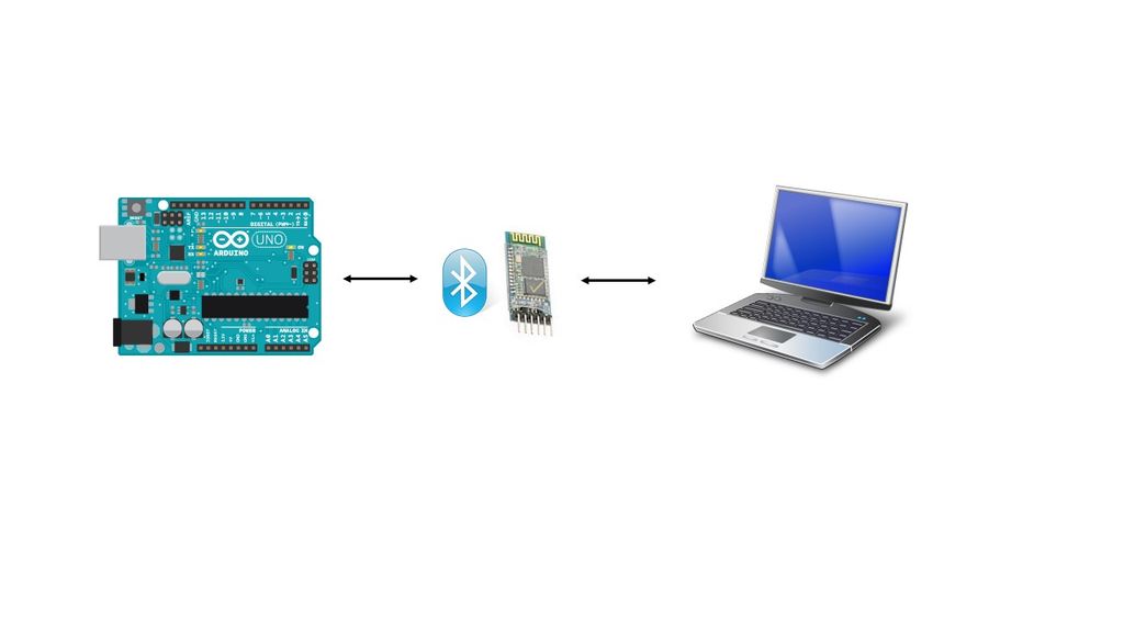 Arduino : Reading Sensor Data Using Bluetooth : 6 Steps - Instructables