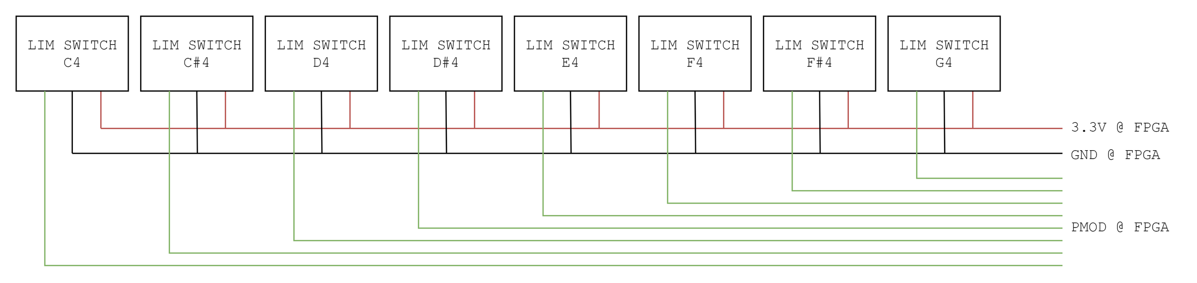 Basys3 FPGA Digital Audio Synthesizer : 5 Steps - Instructables