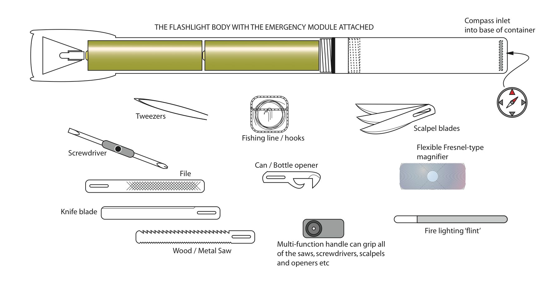Emergency Flashlight Toolkit - Instructables