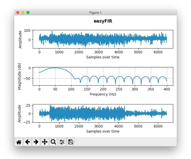 Fir Filtering For More Reliable Frequency Detection 5 Steps Instructables