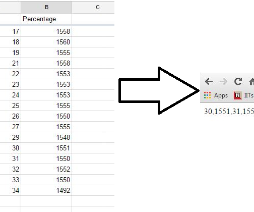 Export Data From Google Spreadsheet in Required CSV Format : 5 Steps ...