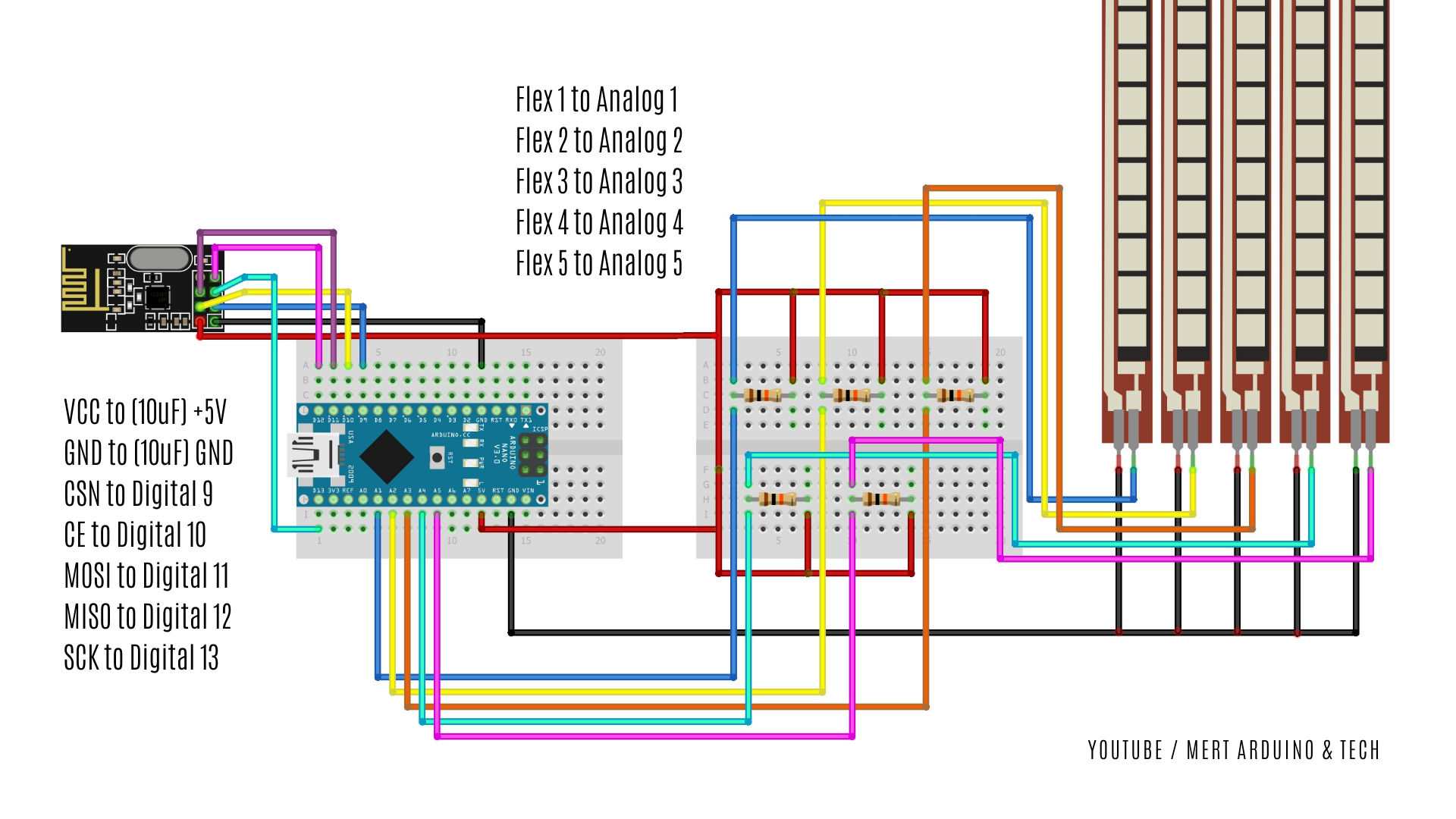 The Flexible Sensor Hand Controller : 8 Steps (with Pictures ...