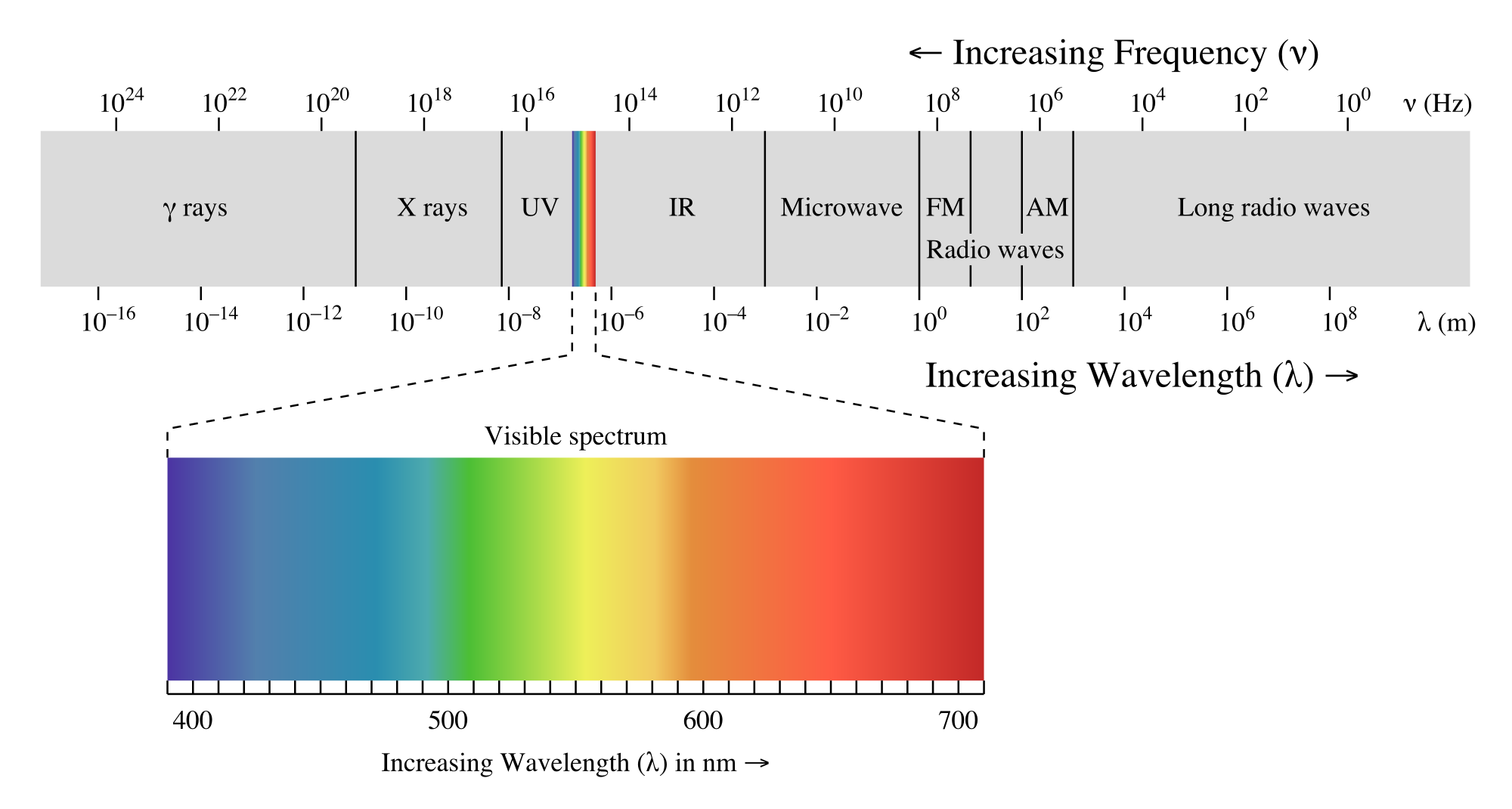 Invisible Signally Beacon (Infrared LED Throwie) : 8 Steps (with ...