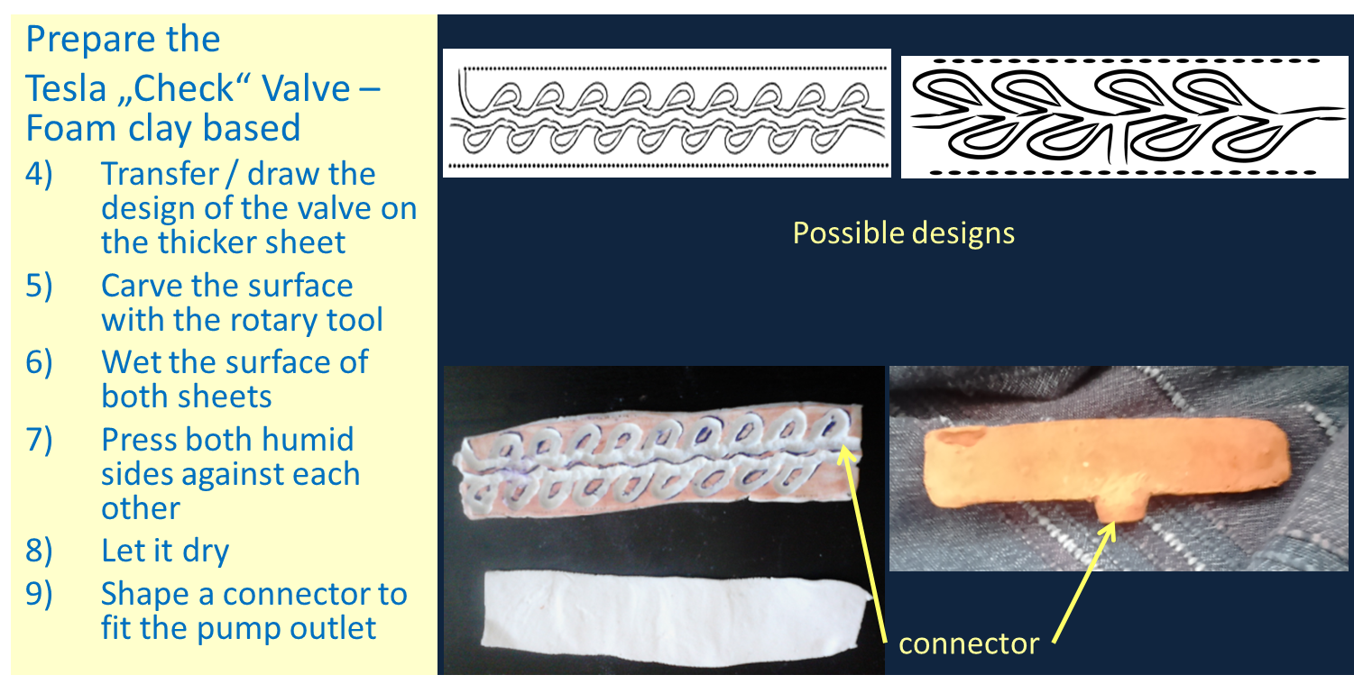 Make: a Tesla "check" Valve Mod. Out of Foam Clay! : 3 Steps ...