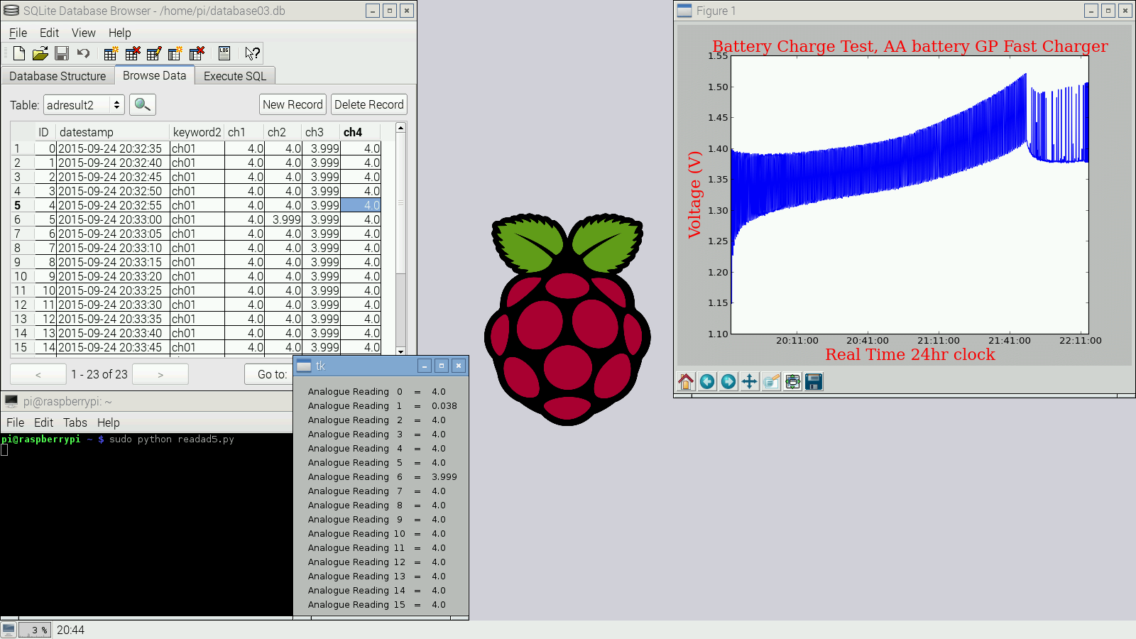 Raspberry Pi Analogue to Digital A/D Conversion Board and GUI Voltage ...