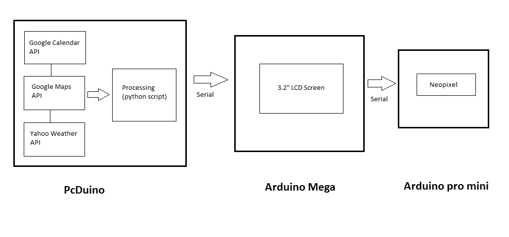 NTime: the Arduino Powered Smart Alarm System : 15 Steps (with Pictures) - Instructables