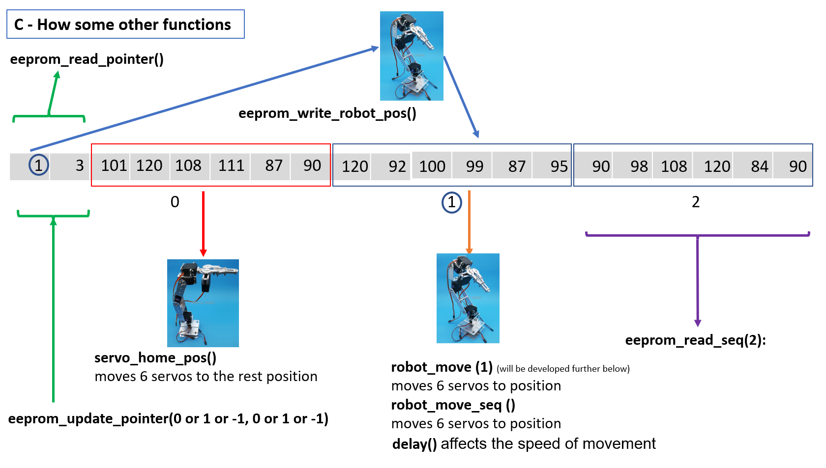 Automation of an Articulated Arm With Raspberry Pico : 6 Steps (with ...