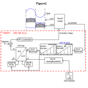 STM32 Duino Grid-Tie PLL : 8 Steps - Instructables