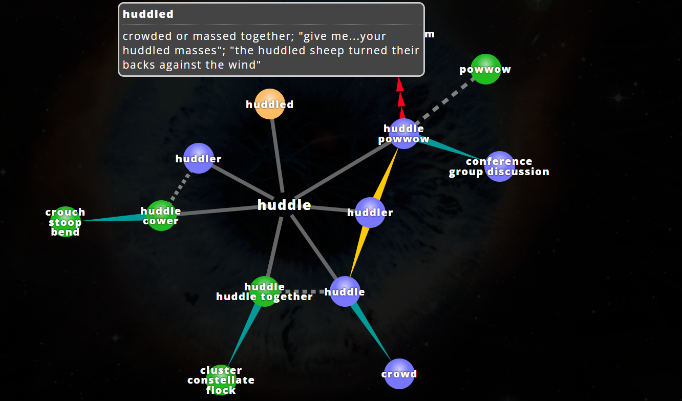Visuwords Tutorial : 8 Steps - Instructables