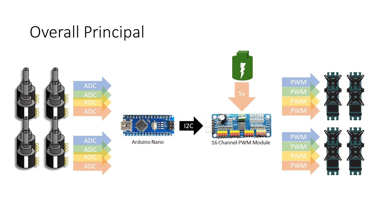 CONTROL 8 SERVO MOTORs USING 8 POTENTIOMETERs (HUMANOID ROBOT EP 02 ...