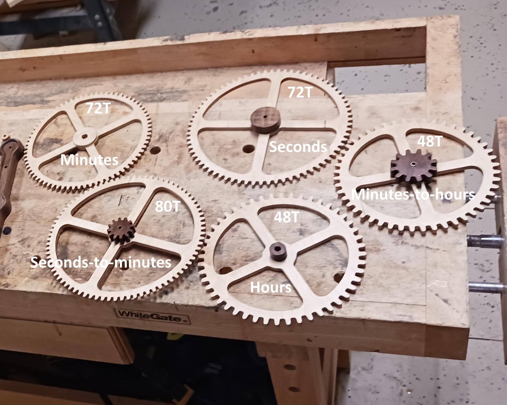 Perpetual Motion Wood Gear Clock : 14 Steps (with Pictures) - Instructables