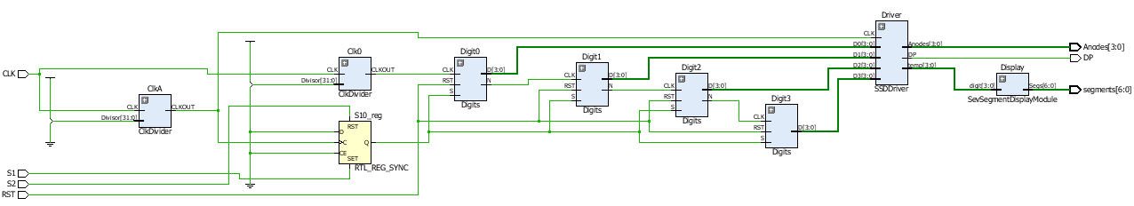 Basic Stopwatch Using VHDL and Basys3 Board : 9 Steps - Instructables