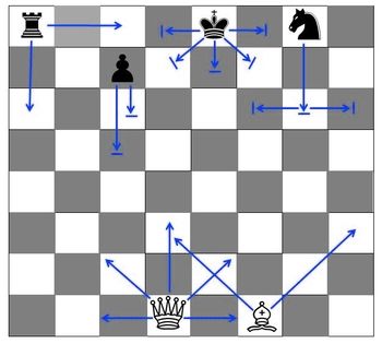Chess Pieces Moves