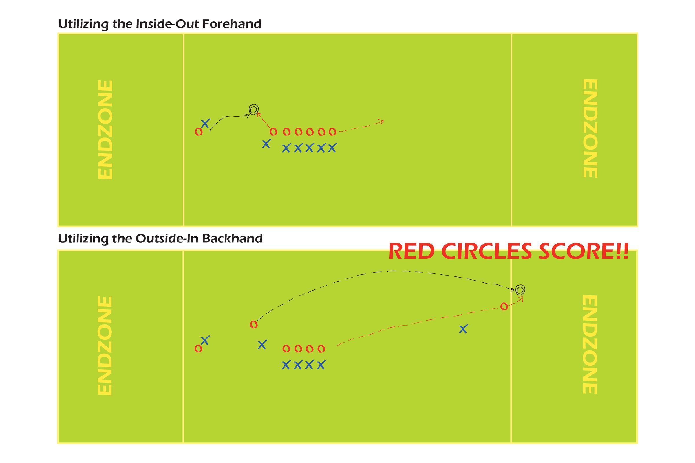 Improve Your Ultimate Frisbee Game With These Basic Throwing Techniques ...