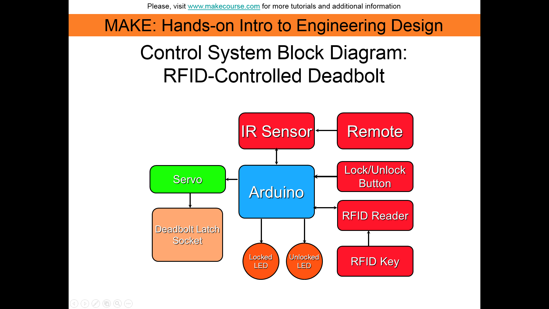 How to Build an RFID Deadbolt Controller : 5 Steps - Instructables