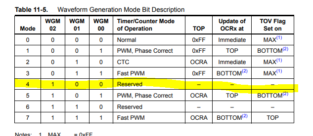 Simple Binary Clock Using Attiny85 : 10 Steps - Instructables