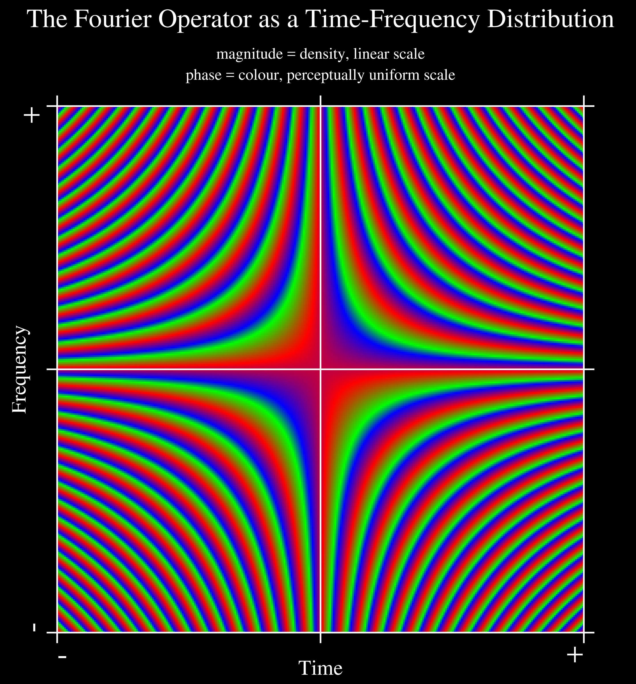 See Sound Waves Using Colored Light (RGB LED) : 10 Steps (with Pictures ...