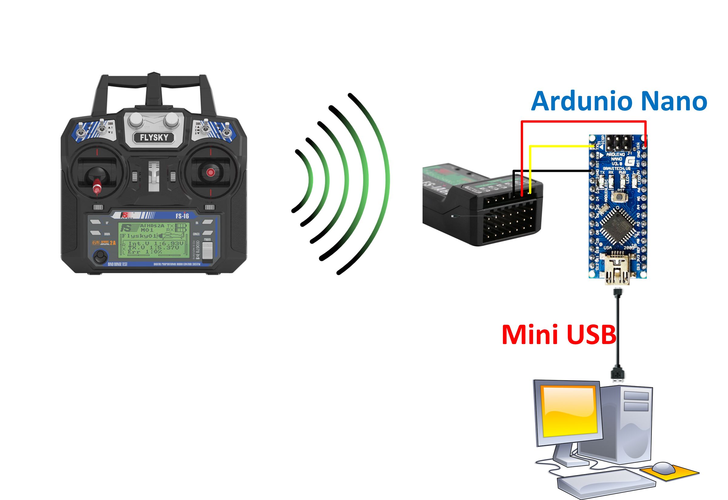 How to Connect FlySky Transmitter to Any PC Simulator (ClearView RC ...