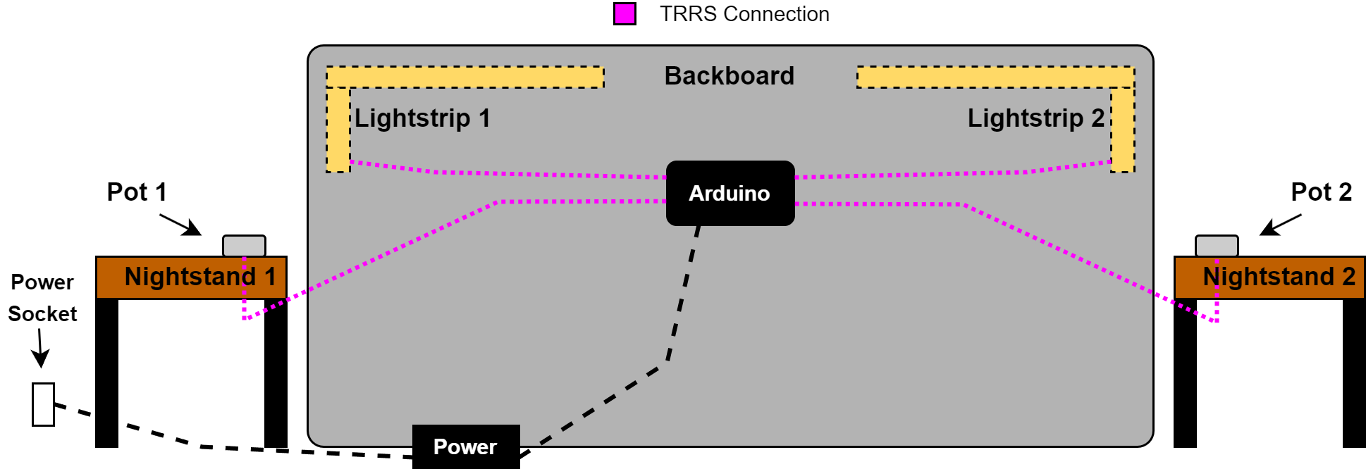 DIY Hidden Night Light(s) Using Arduino, LED Strips, Potentiometers : 3 ...