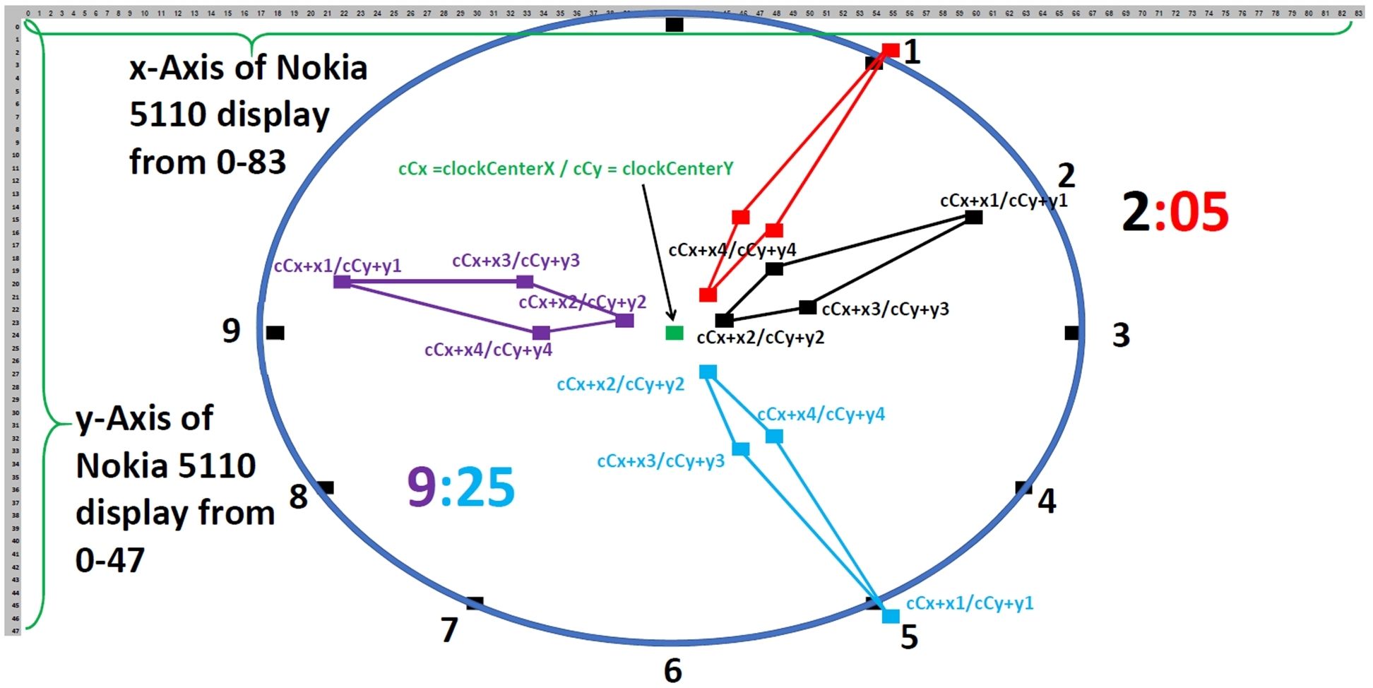 Analog Clock Using Math, Arduino Pro Mini, DS3231 and Nokia 5110 : 10 ...