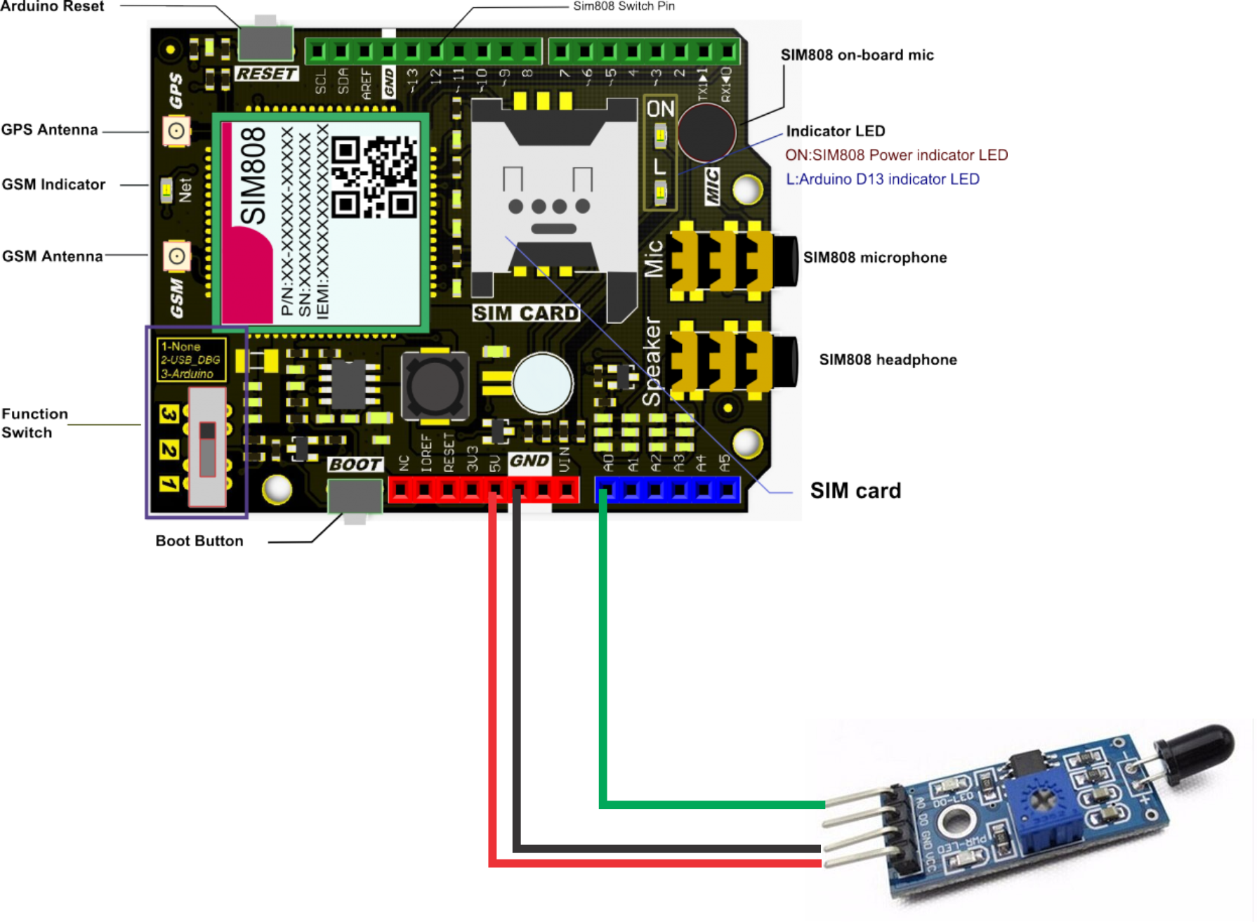 Gps Forest Fire Alert System With Sim808 and Arduino Uno : 23 Steps ...